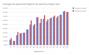 How Fast Can ATVs Go? (Different CC Engines Compared)