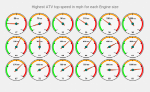 How Fast Can ATVs Go? (Different CC Engines Compared)