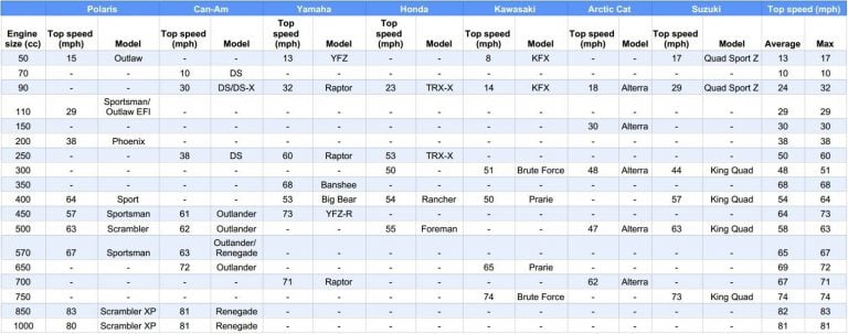 How Fast Can ATVs Go? (Different CC Engines Compared)