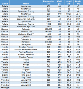 How Big Is an ATV? (Comparing Average Width, Length, Height)