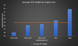 How Big Is an ATV? (Comparing Average Width, Length, Height)