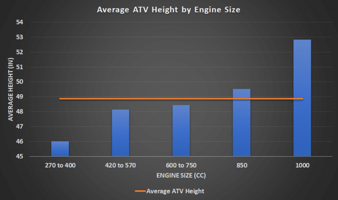How Big Is an ATV? (Comparing Average Width, Length, Height)
