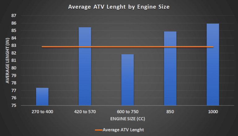 How Big Is an ATV? (Comparing Average Width, Length, Height)