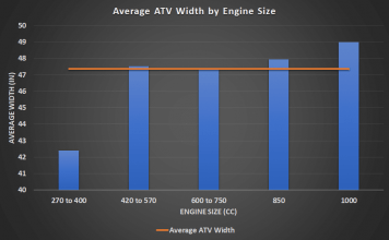 How Big Is an ATV? (Comparing Average Width, Length, Height)