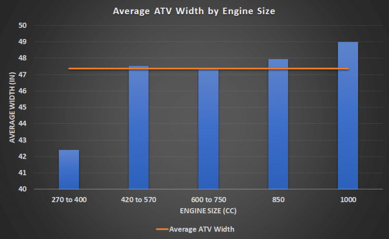 How Big Is an ATV? (Comparing Average Width, Length, Height)