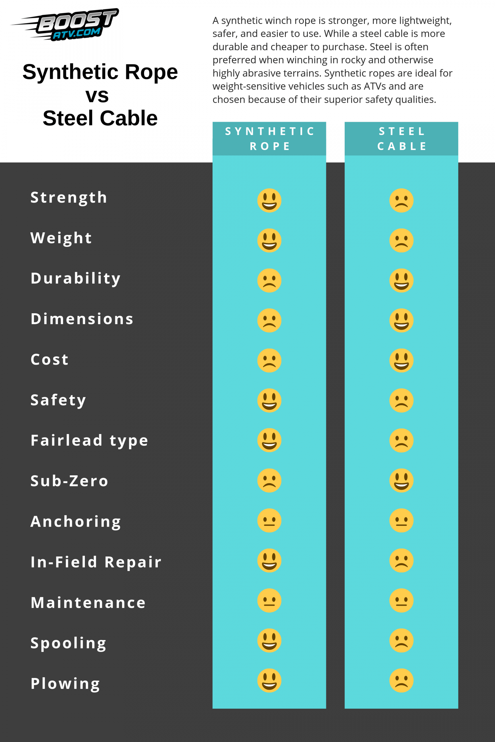 Synthetic Winch Rope vs. Steel Cable for ATV and Offroad Winching