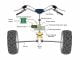 How Does ATV Power Steering Work?