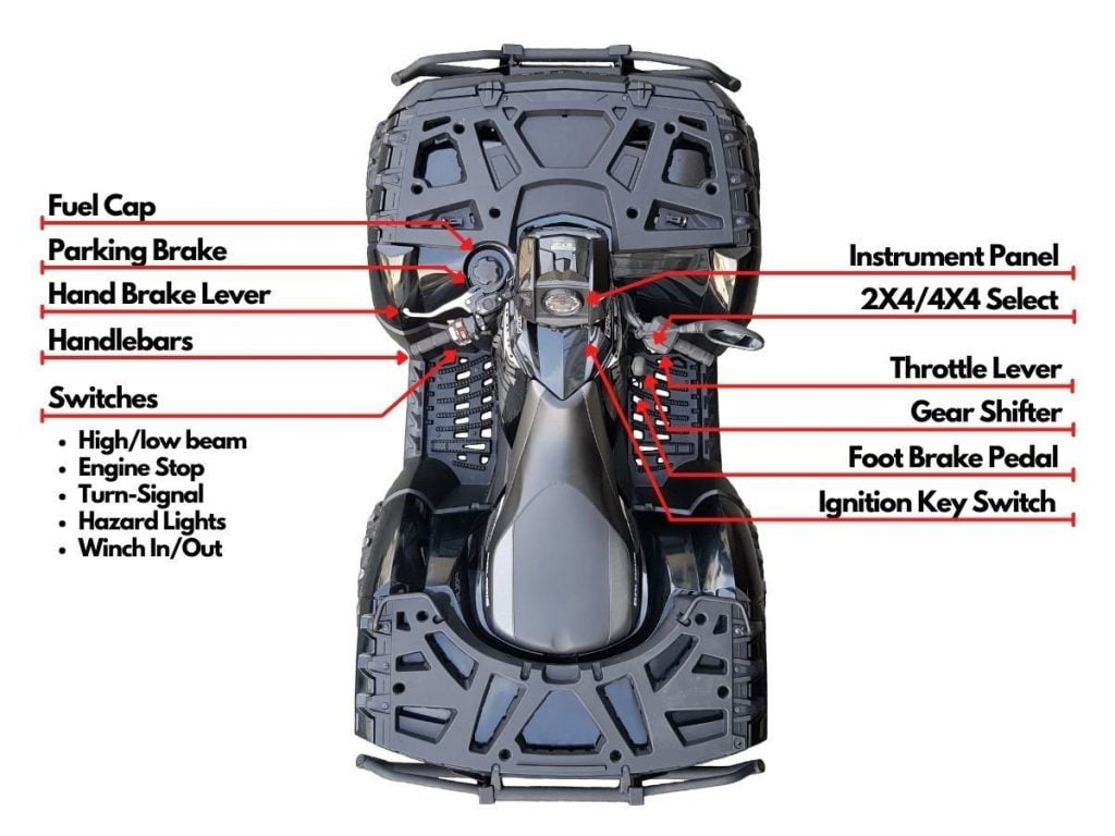 Beginner Guide: ATV Controls Explained (With Photos)