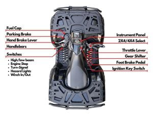 Beginner Guide: ATV Controls Explained (With Photos)