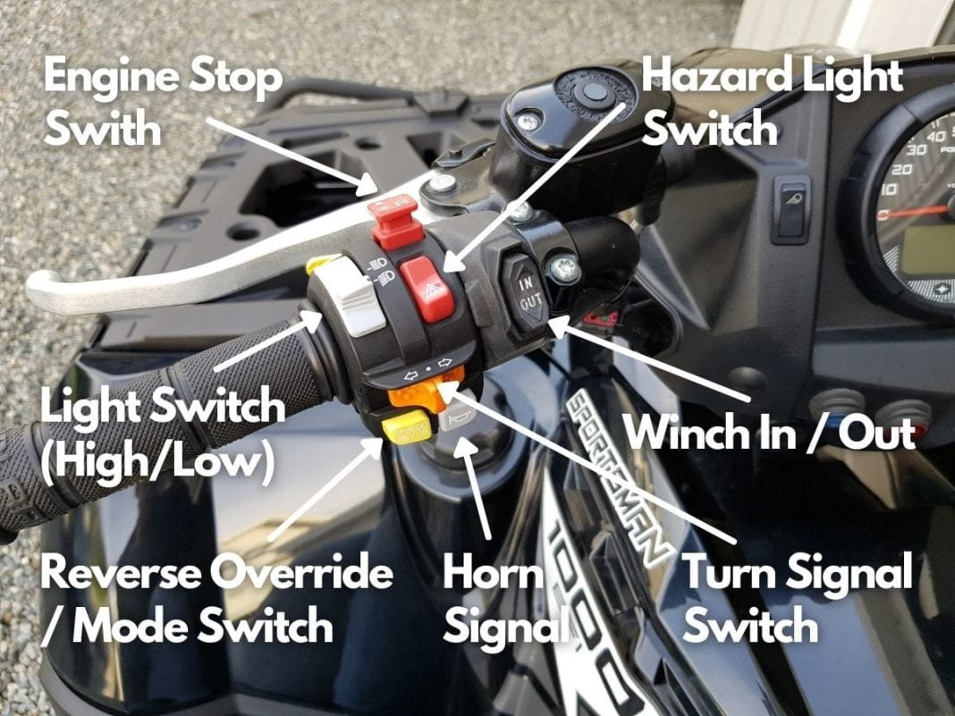 Beginner Guide: ATV Controls Explained (With Photos)