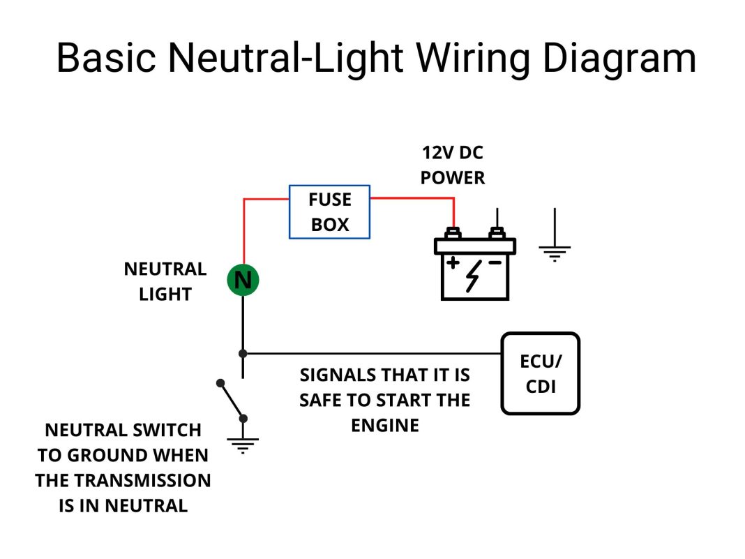 ATV Neutral Light Won't Come On - Troubleshooting Guide