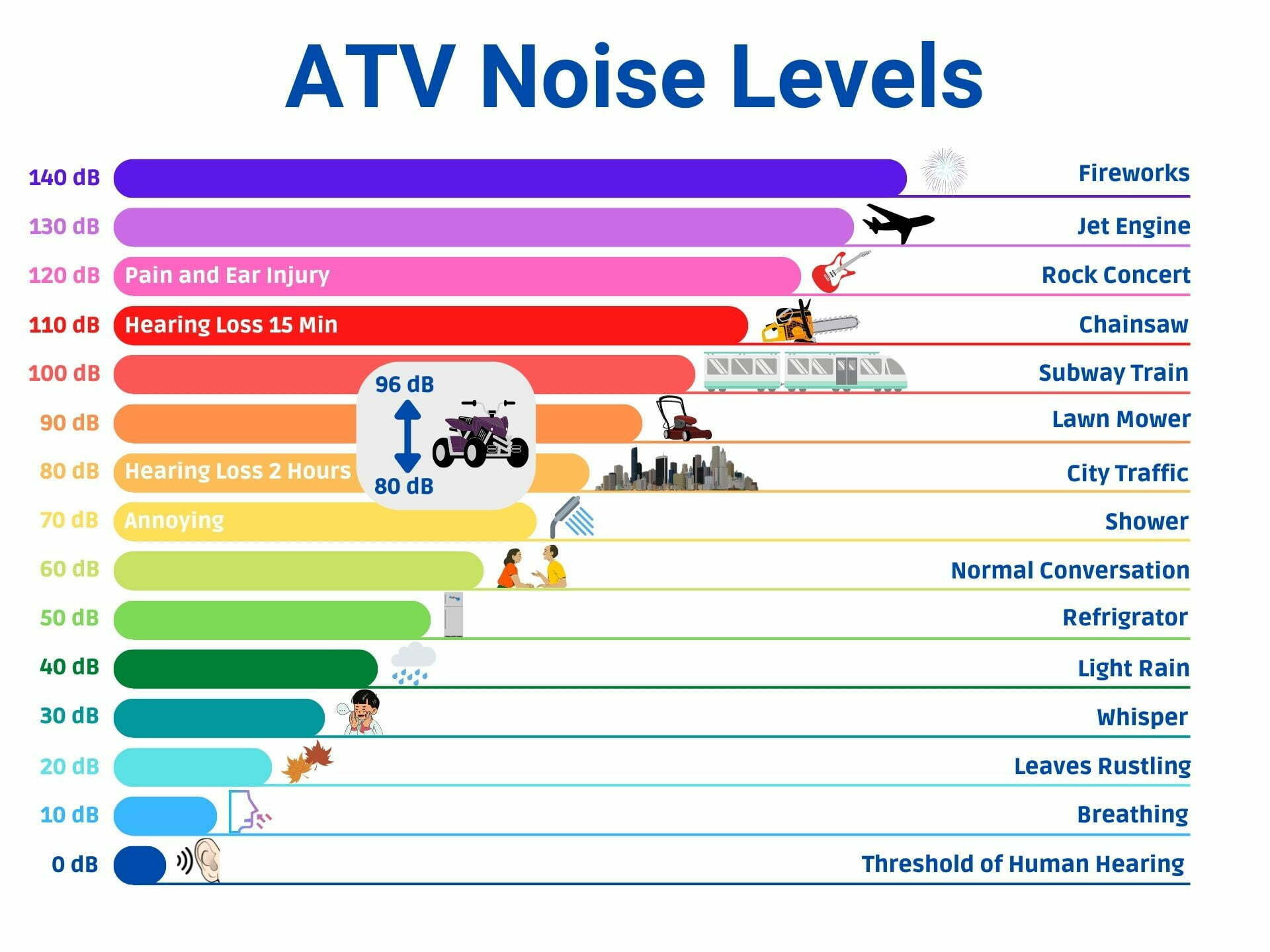 How Loud Is An ATV A Guide To ATV Noise