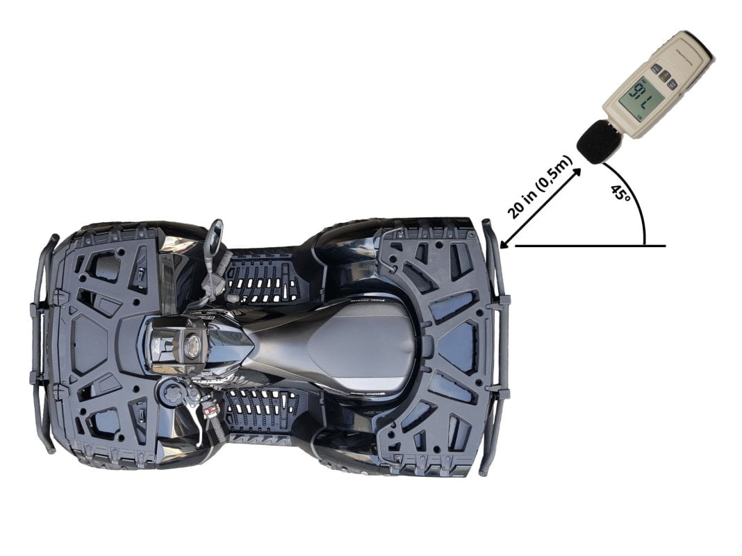 How Loud Is an ATV? A Guide to ATV Noise