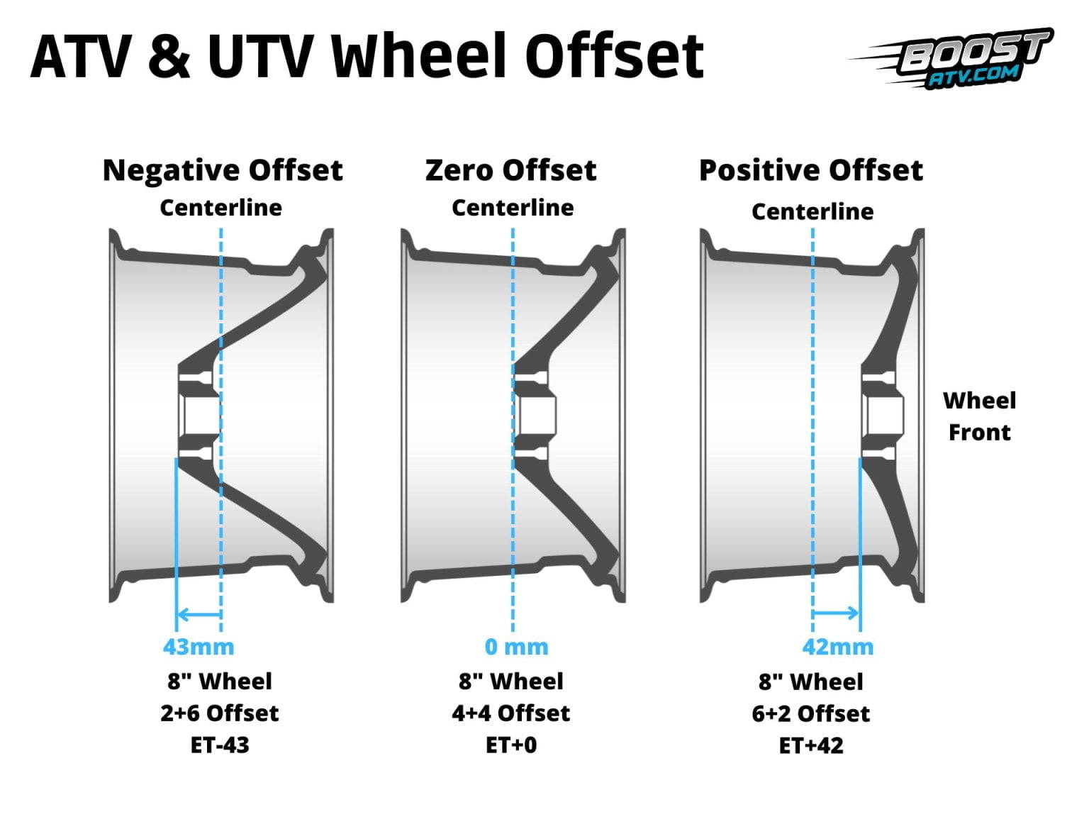 ATV & UTV Wheel Offset: What It Is & How to Read