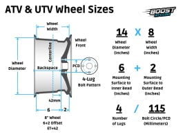 ATV Wheel Specs & Sizes Explained - All You Must Know