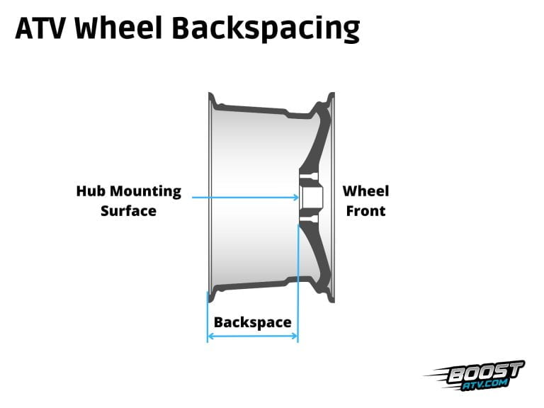 ATV & UTV Wheel Offset: What It Is & How to Read