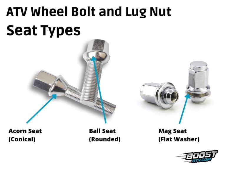 A Guide to ATV Lug Nuts, Wheel Bolts & Studs (Sizes & Types)