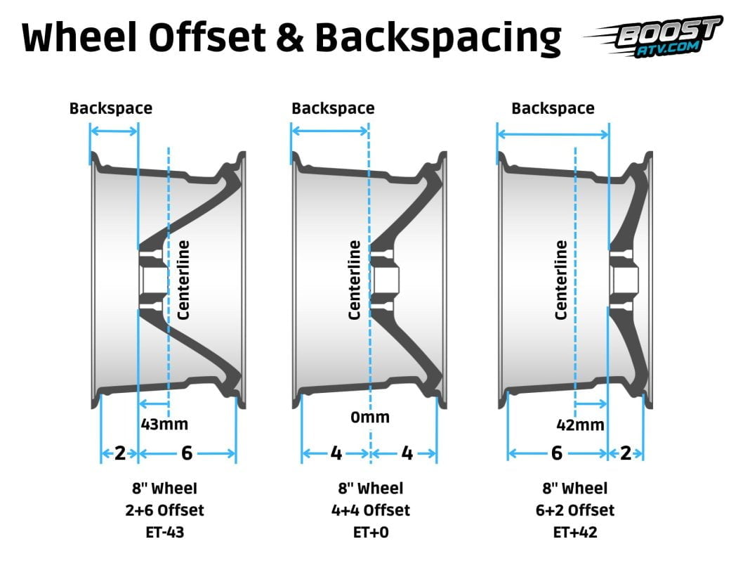 ATV Wheel Specs & Sizes Explained - All You Must Know