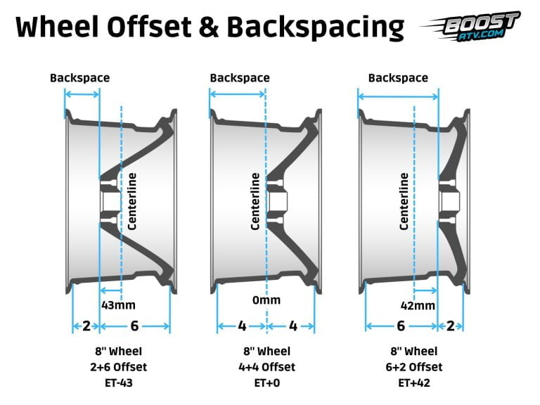 ATV Wheel Specs & Sizes Explained - All You Must Know