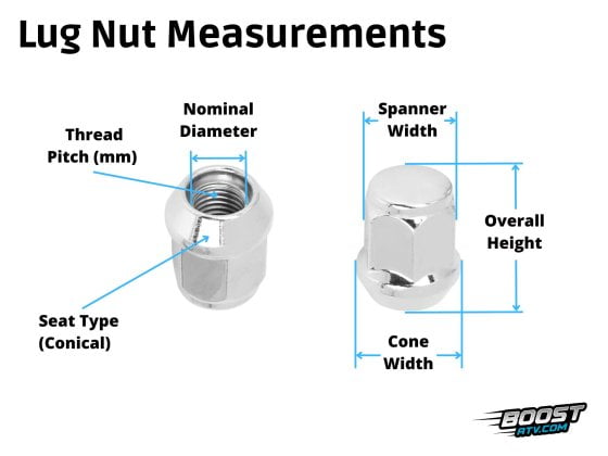 A Guide to ATV Lug Nuts, Wheel Bolts & Studs (Sizes & Types)