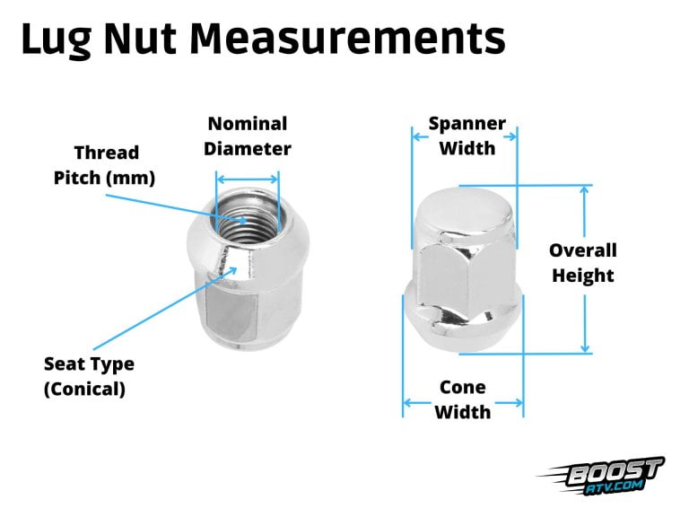 A Guide to ATV Lug Nuts, Wheel Bolts & Studs (Sizes & Types)