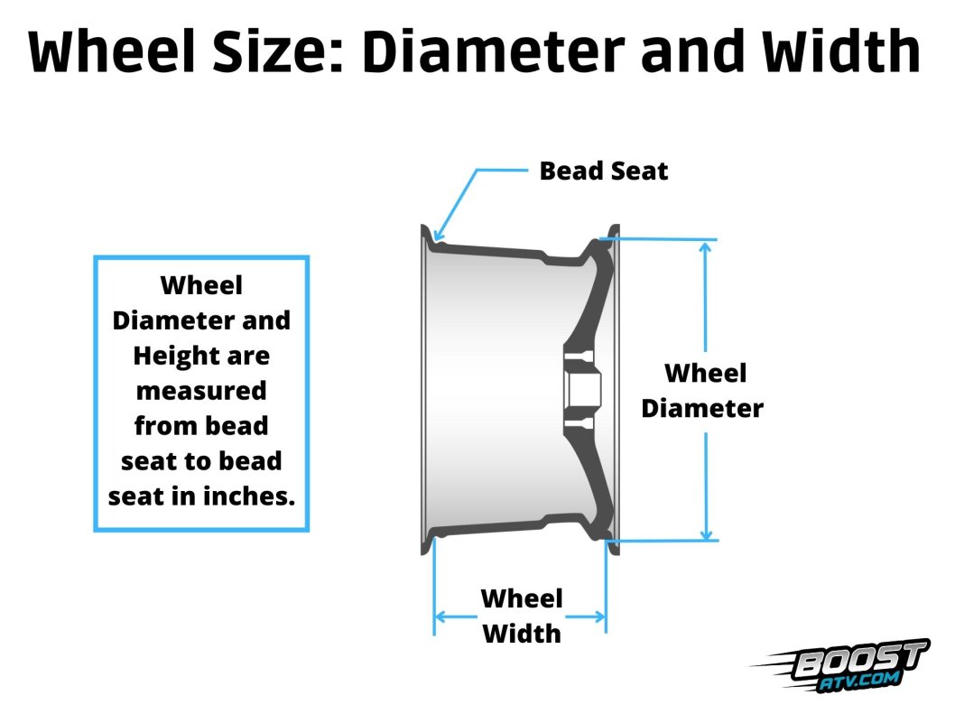 ATV Wheel Specs & Sizes Explained - All You Must Know