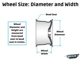 ATV Wheel Specs & Sizes Explained - All You Must Know