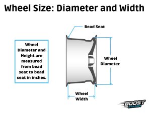 ATV Wheel Specs & Sizes Explained - All You Must Know