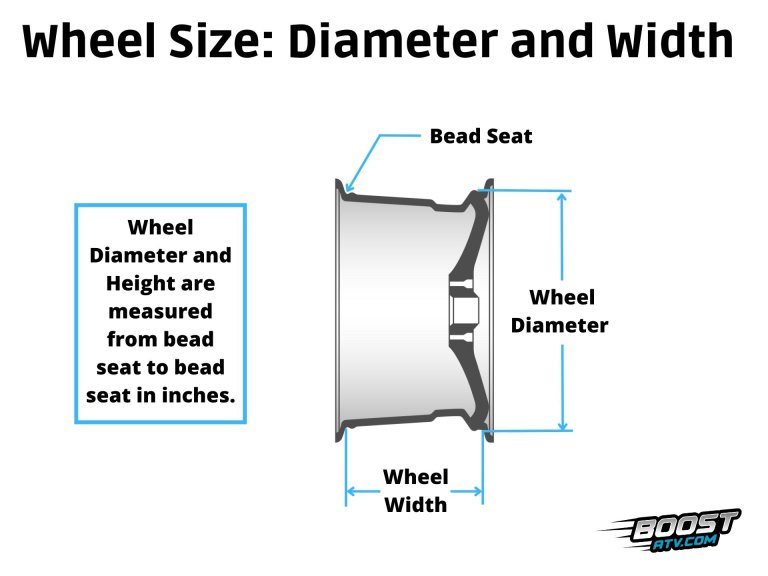 ATV Wheel Specs & Sizes Explained - All You Must Know