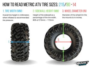 ATV Tire Sizes: How to Read the Numbers, With Examples