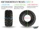 ATV Tire Sizes: How to Read the Numbers, With Examples