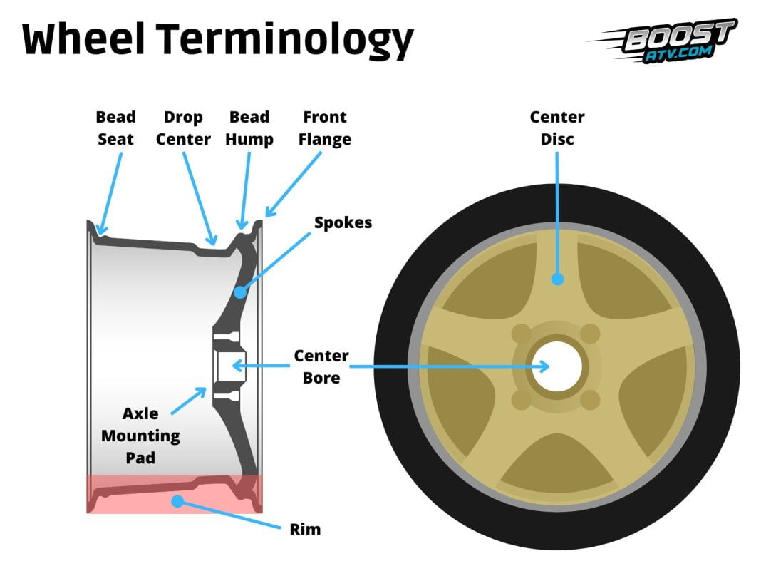 ATV & UTV Wheel & Rim Basics - 7 Things You Must Know