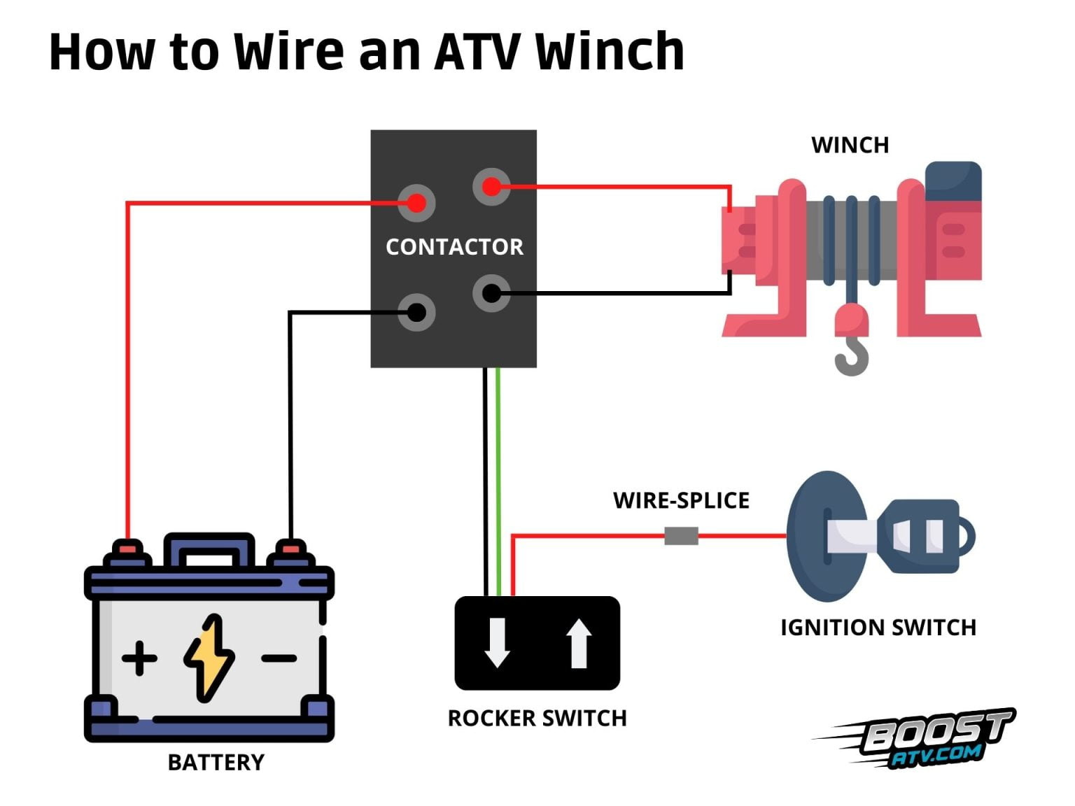 How to Wire an ATV Winch (With Wiring Diagram)