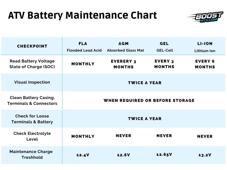 A Quick and Easy Guide to ATV Battery Maintenance