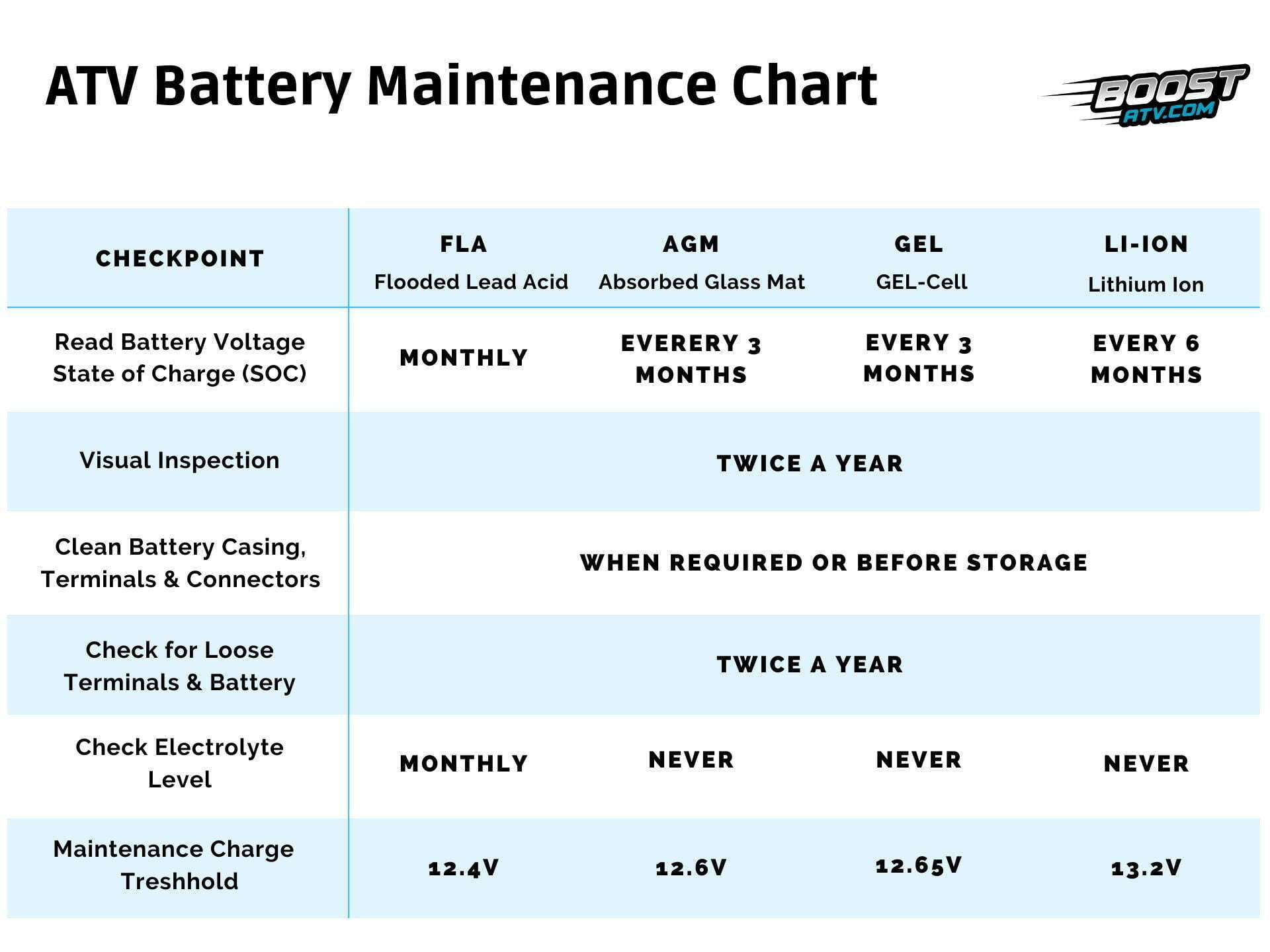 A Quick and Easy Guide to ATV Battery Maintenance