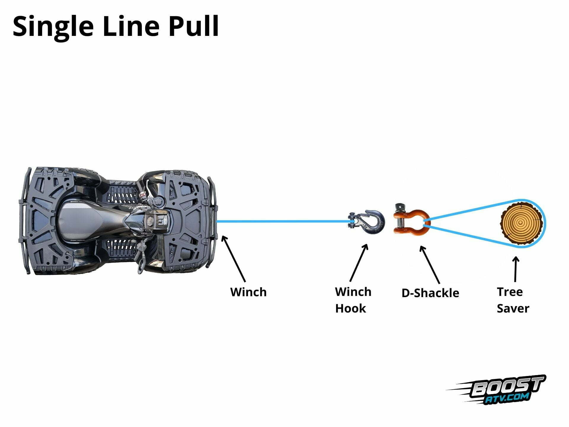 How to Winch an ATV: A Step-by-Step Guide