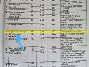 Oil Change Intervals For ATVs: What You Need To Know
