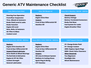 ATV Maintenance Made Easy: Schedule & Checklist