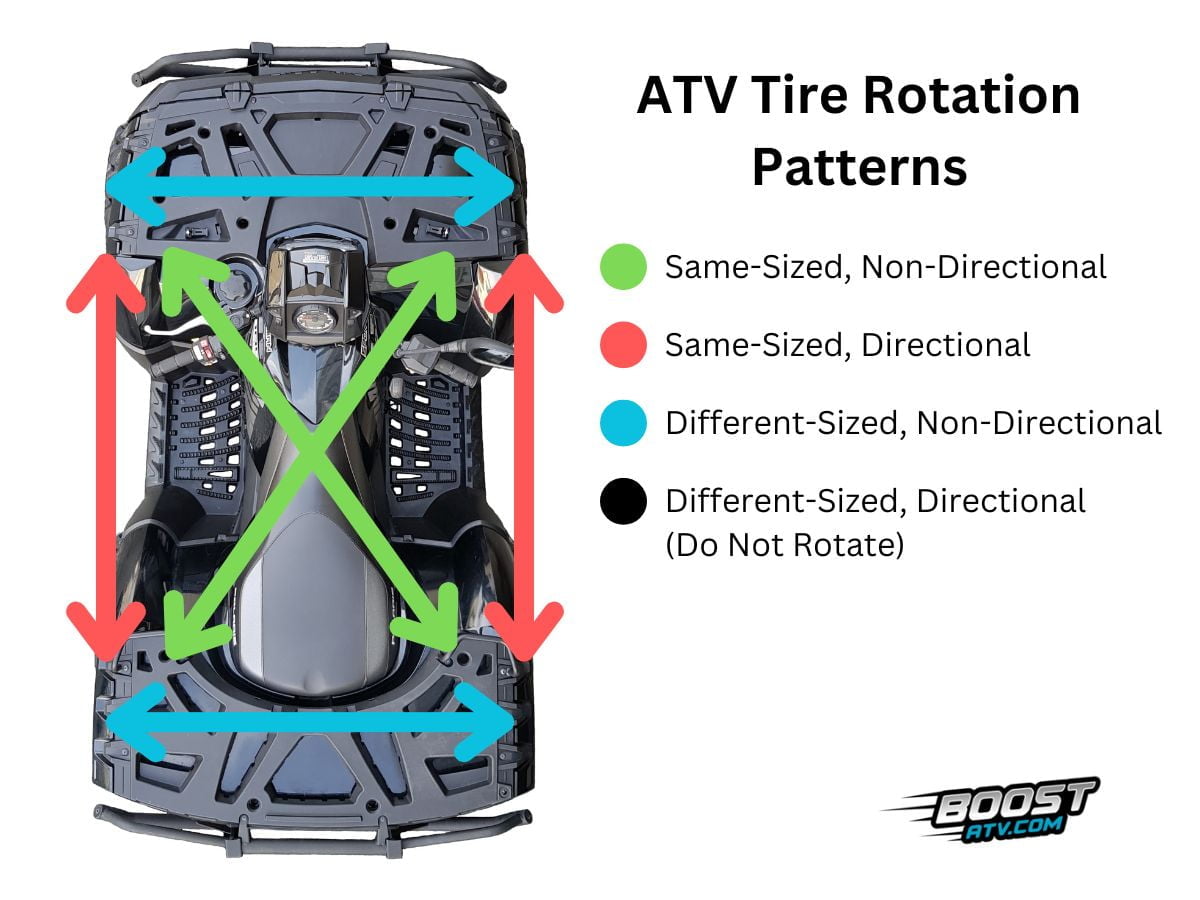 All You Need to Know About Rotating ATV Tires